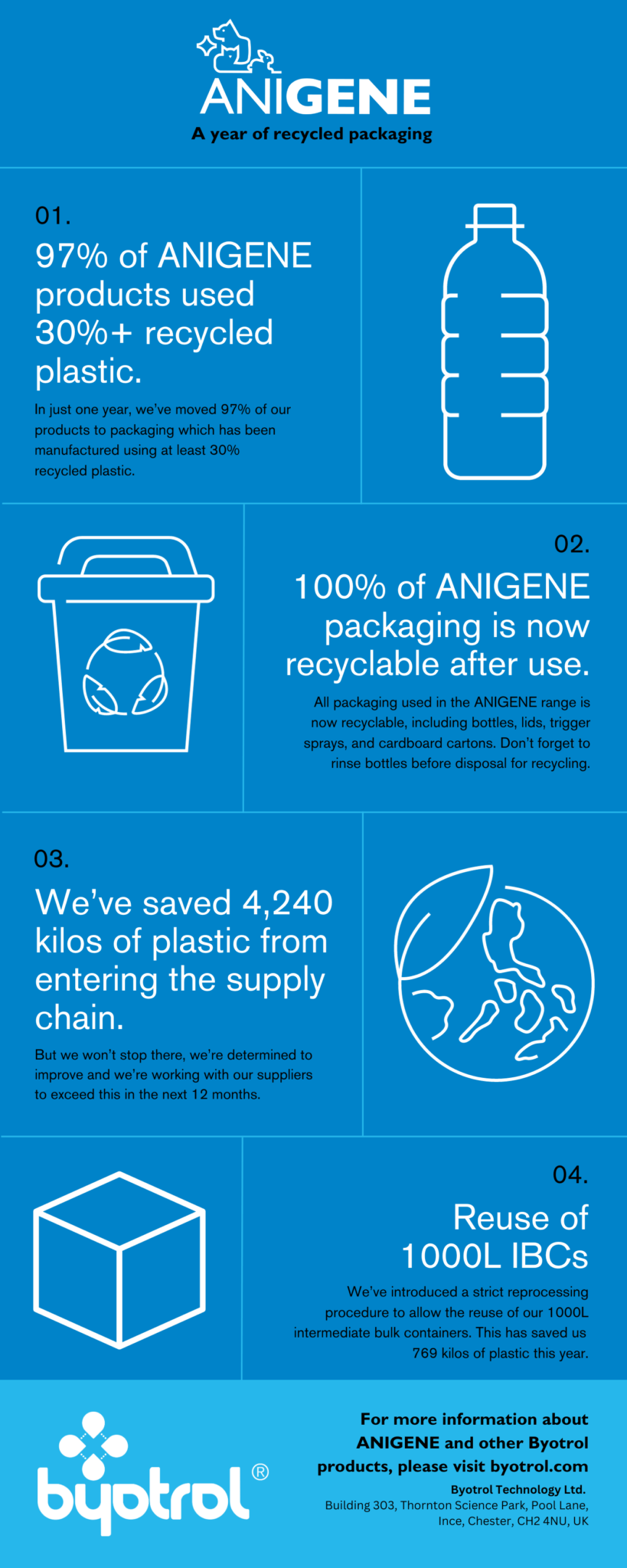 Sustainability in Action: Celebrating a Year of Remarkable Achievements ...