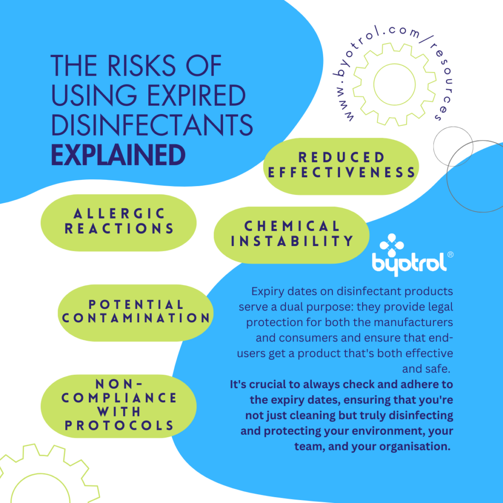 Why Disinfectant Products Need Expiry Dates: Understanding the Legal ...