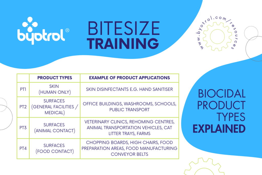 Navigating Disinfectant Choices: Understanding Medical Devices and ...